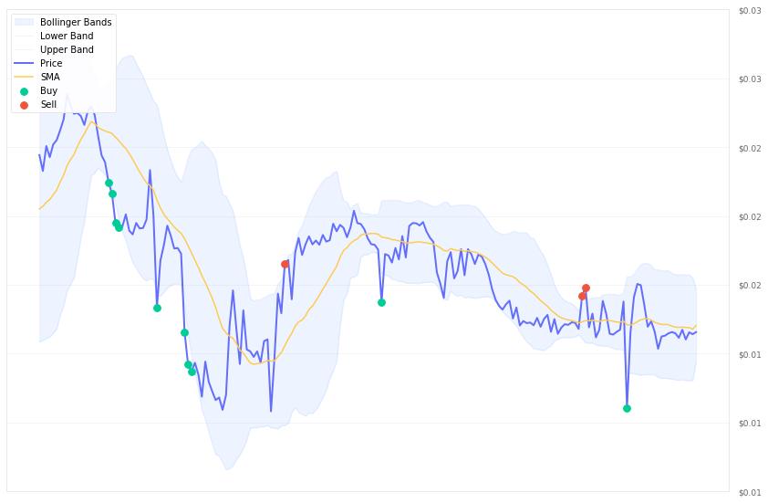 ARCS Полосы Боллинджера
