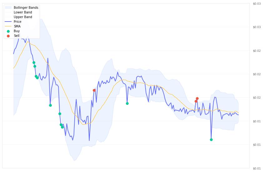 ARCS Полосы Боллинджера