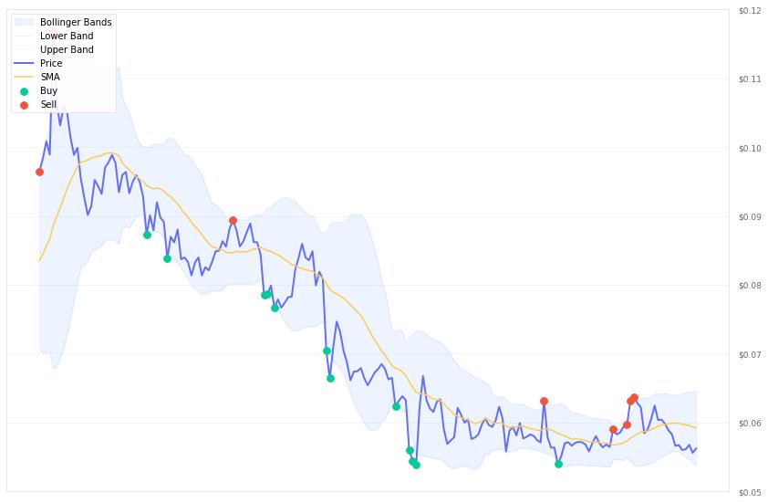Ardor Полосы Боллинджера