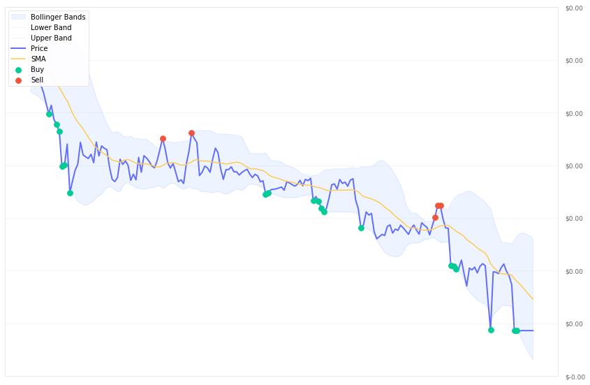 Ariva Boillinger Bands