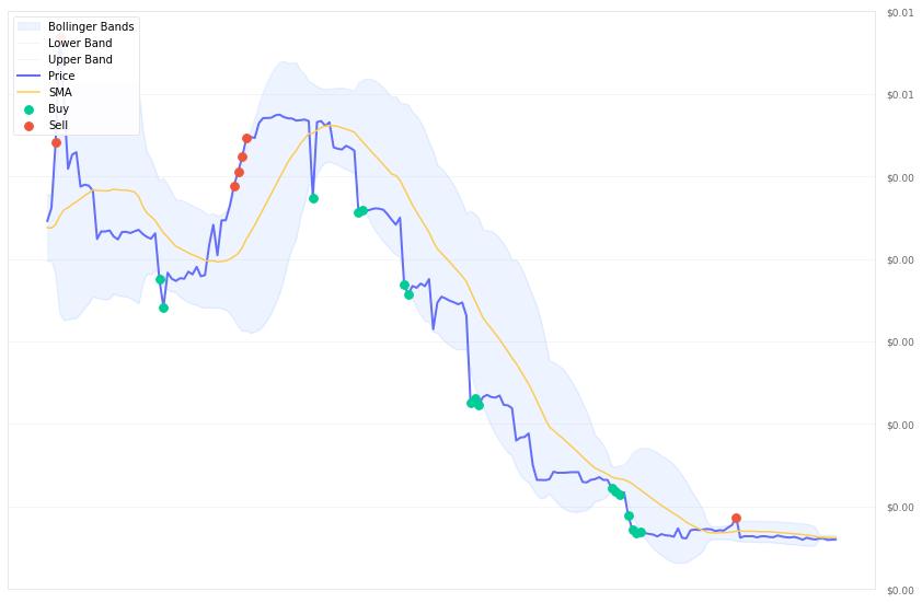 Arix Bollinger Bands
