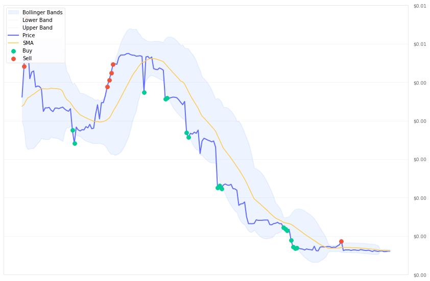 Arix Boillinger Bands