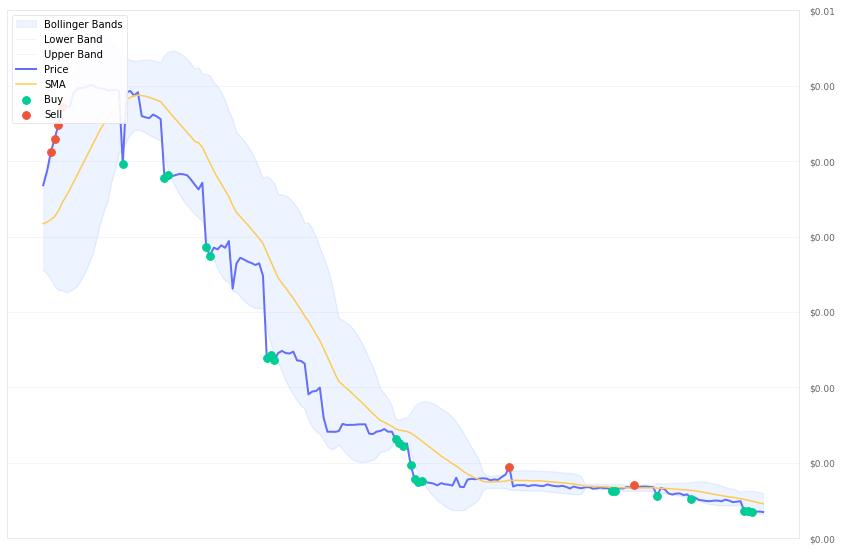 Arix Bollinger Bands