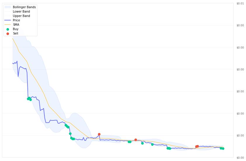 Arix Bollinger Bands