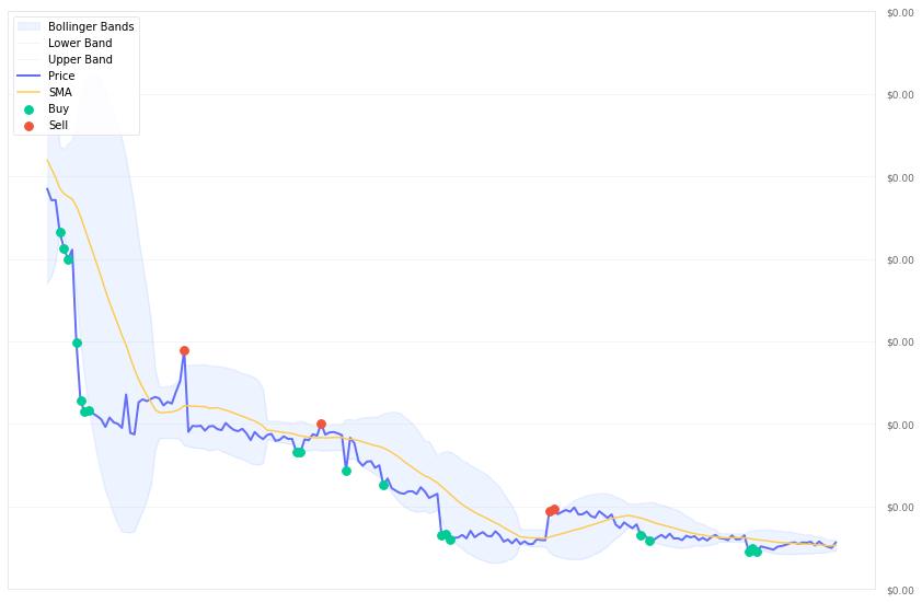 Arix Полосы Боллинджера