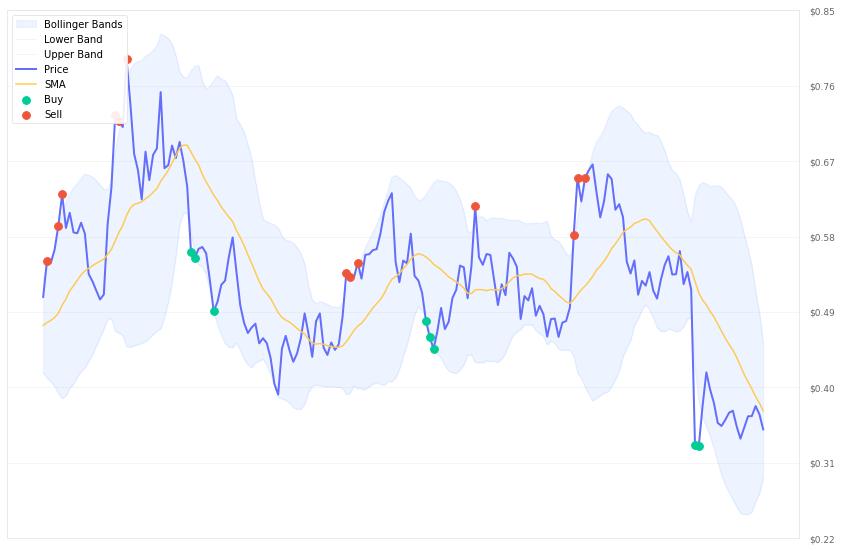 Arkham Boillinger Bands