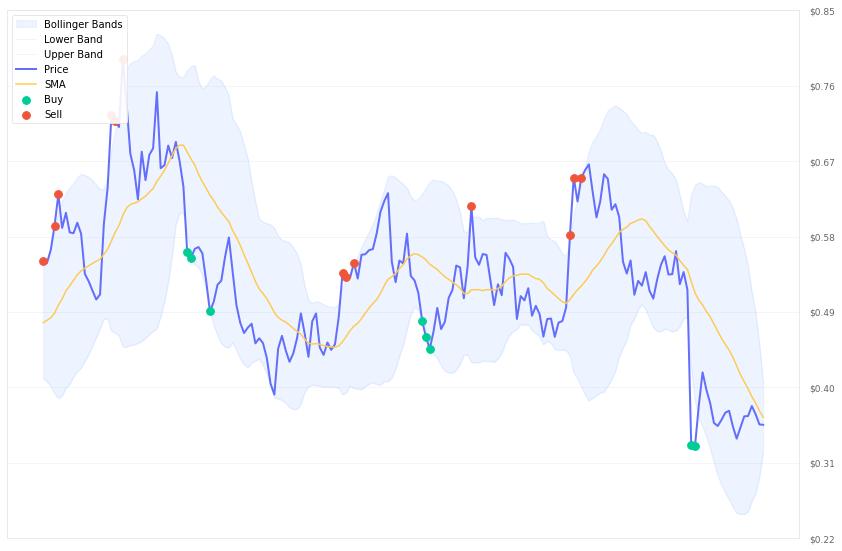 Arkham Bollinger Bands