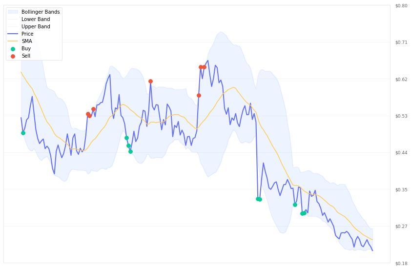Arkham Boillinger Bands