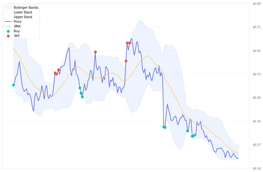 Arkham Bollinger Bands
