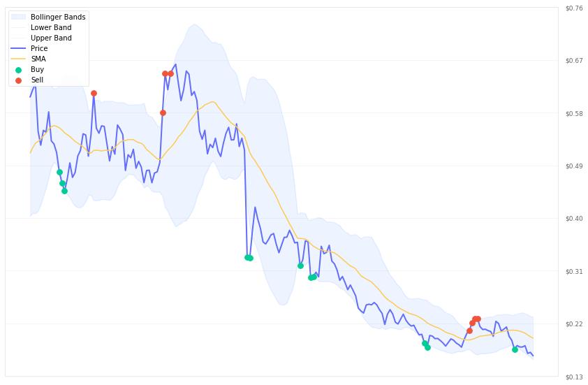 Arkham Bollinger Bands