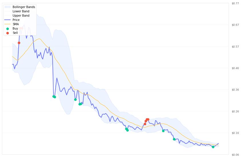 Arkham Bollinger Bands