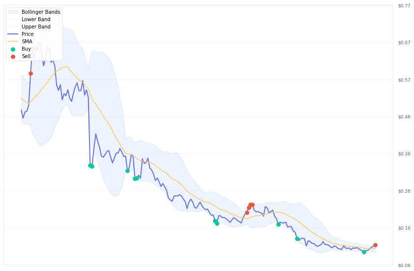 Arkham Bollinger Bands