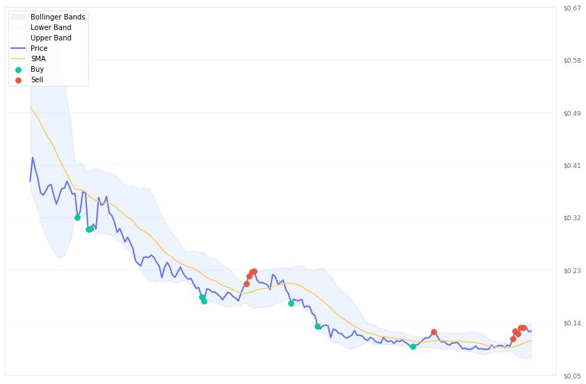 Arkham Полосы Боллинджера