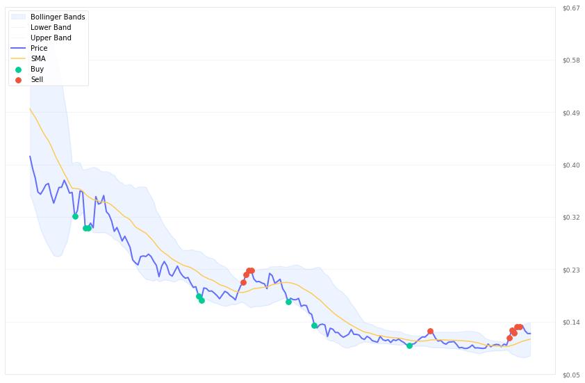 Arkham Полосы Боллинджера