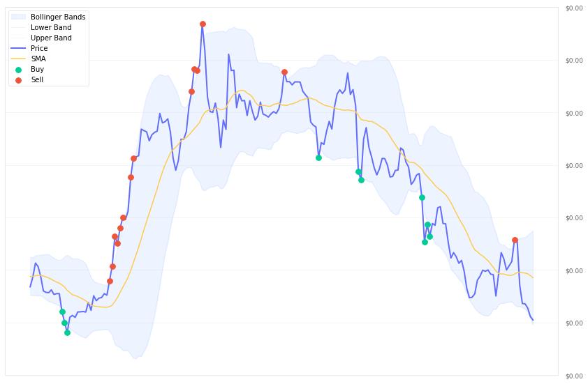 ARMOR Полосы Боллинджера
