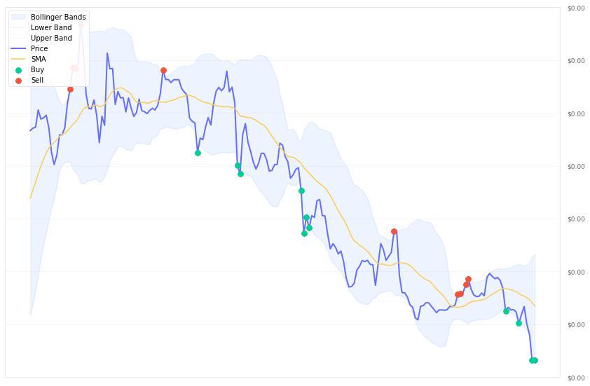 ARMOR Полосы Боллинджера
