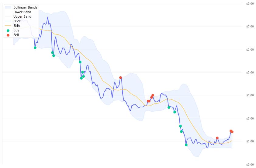 ARMOR Полосы Боллинджера
