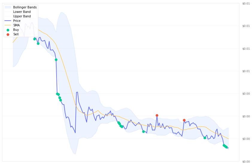 ARTFI Boillinger Bands
