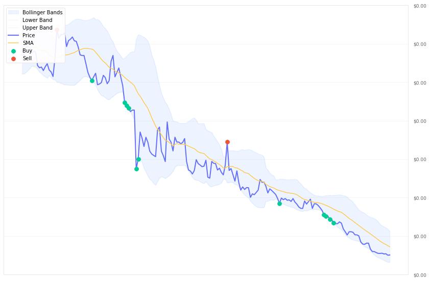 ARTFI Полосы Боллинджера