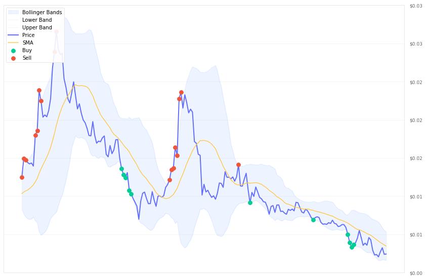 Artrade Bollinger Bands