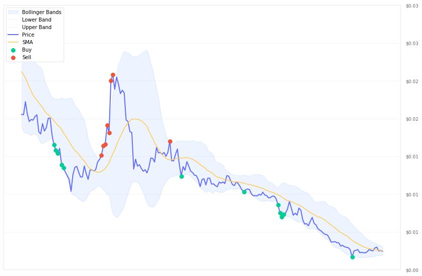 Artrade Boillinger Bands