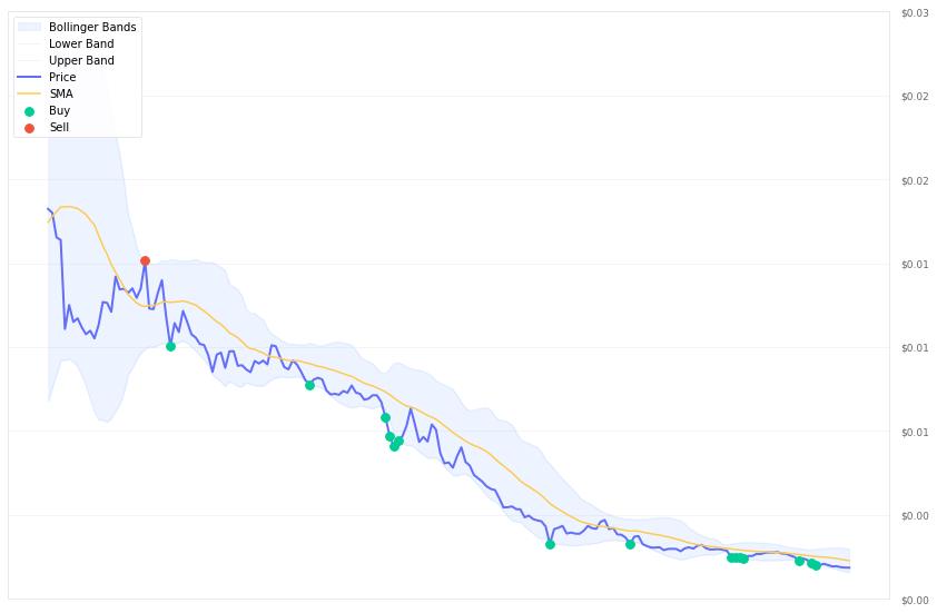 Artrade Bollinger Bands