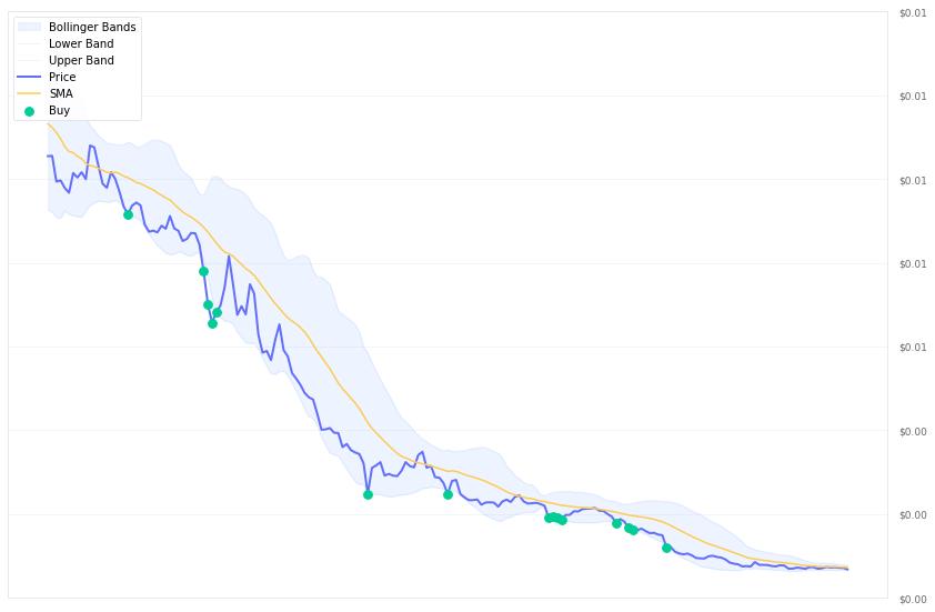 Artrade Bollinger Bands