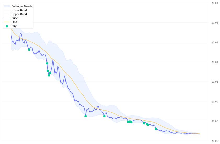Artrade Полосы Боллинджера