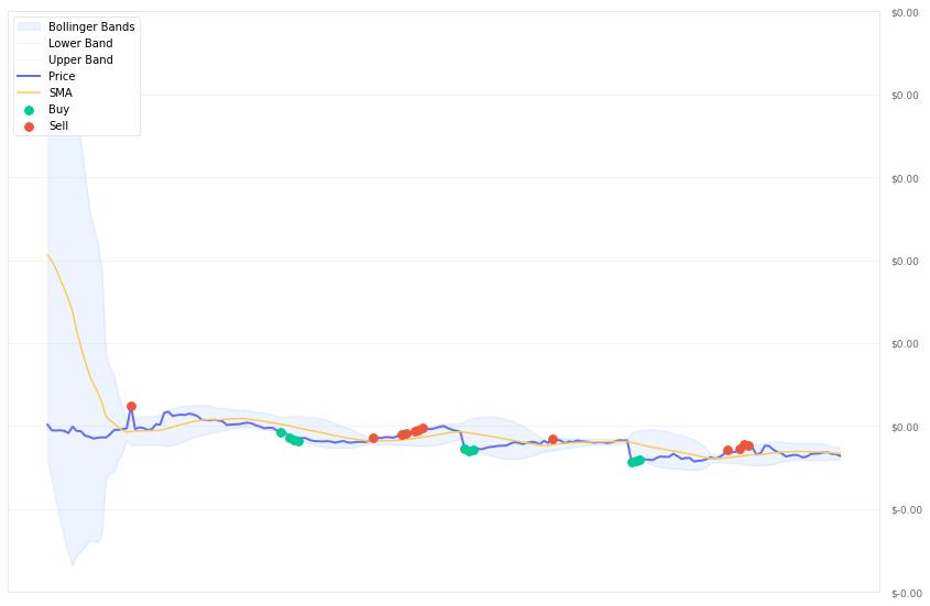 ArtWallet Полосы Боллинджера