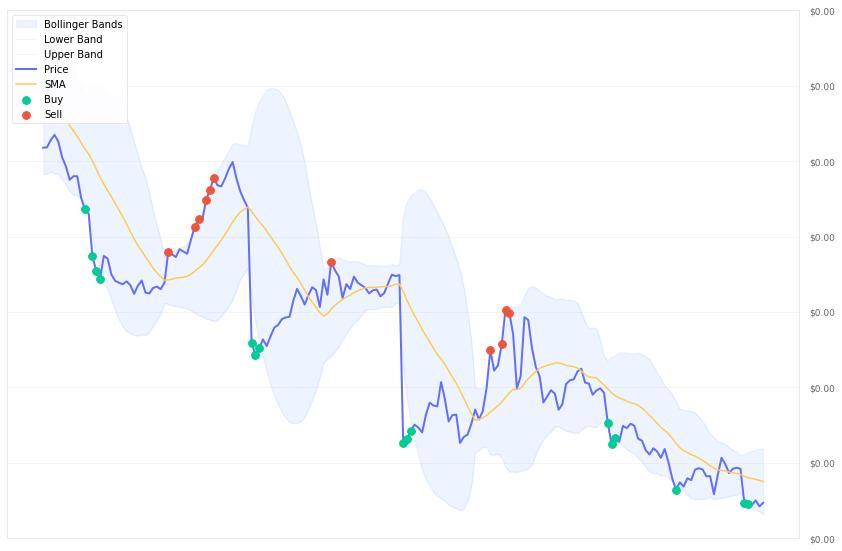 ArtWallet Полосы Боллинджера