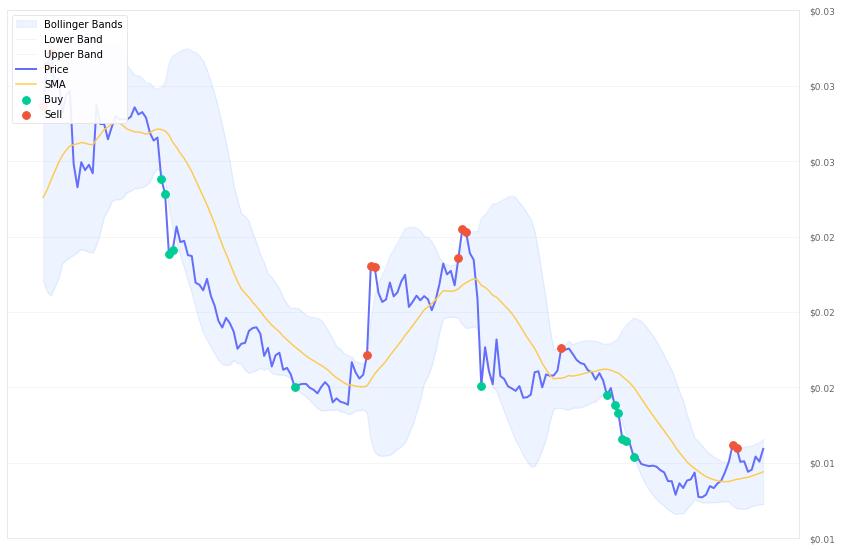 ArtWallet Полосы Боллинджера