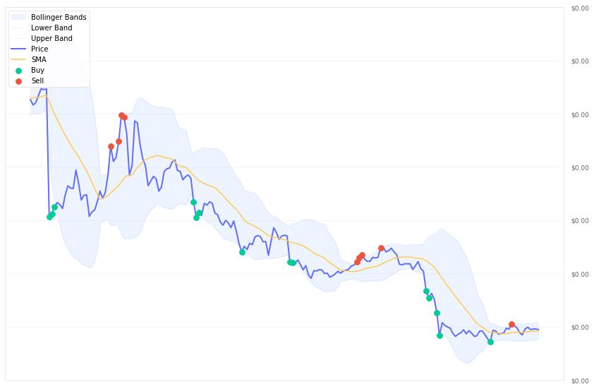 ArtWallet Полосы Боллинджера