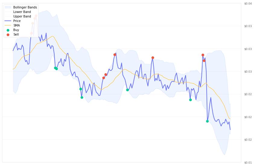 Astar Bollinger Bands
