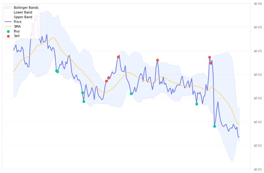 Astar Boillinger Bands