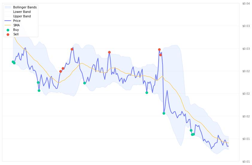 Astar Bollinger Bands