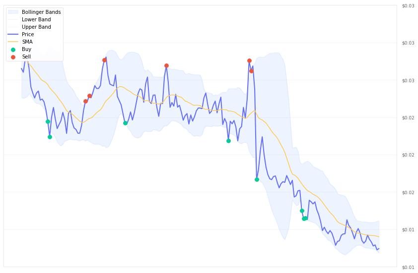Astar Bollinger Bands
