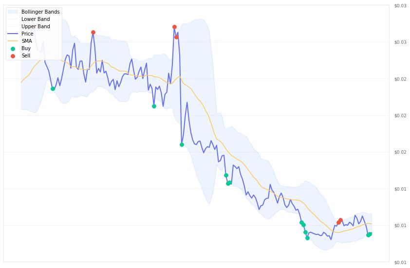 Astar Bollinger Bands