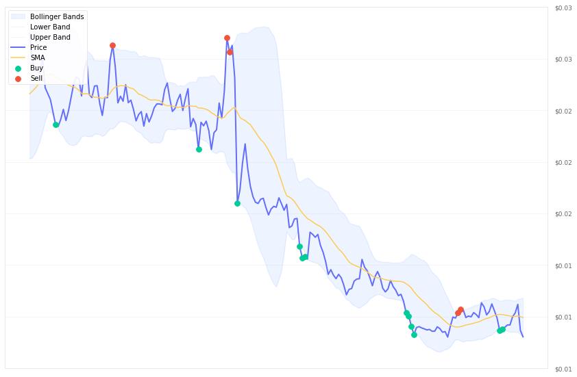 Astar Bollinger Bands