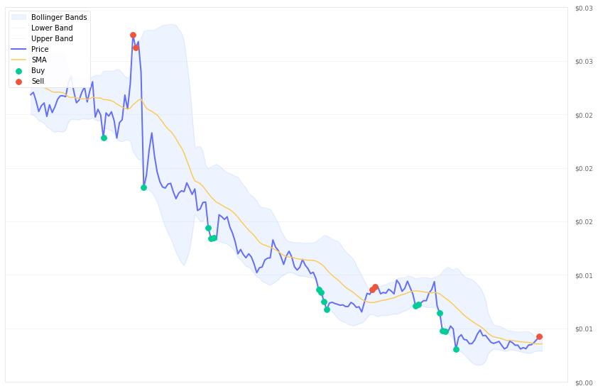 Astar Bollinger Bands