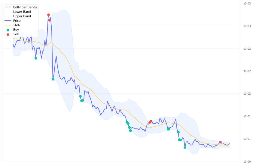 Astar Bollinger Bands
