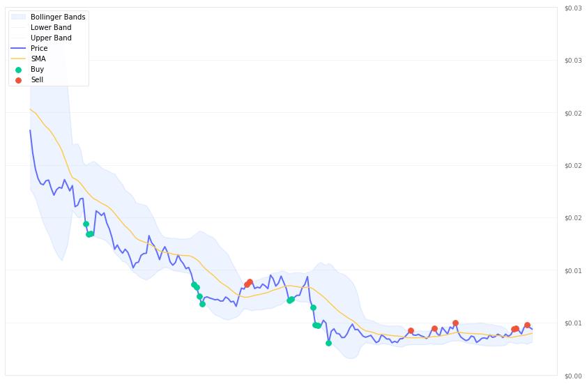 Astar Bollinger Bands