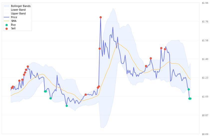 Atletico De Madrid Fan Token MACD