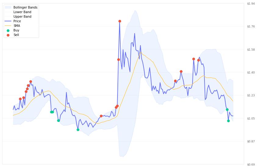 Atletico De Madrid Fan Token Boillinger Bands