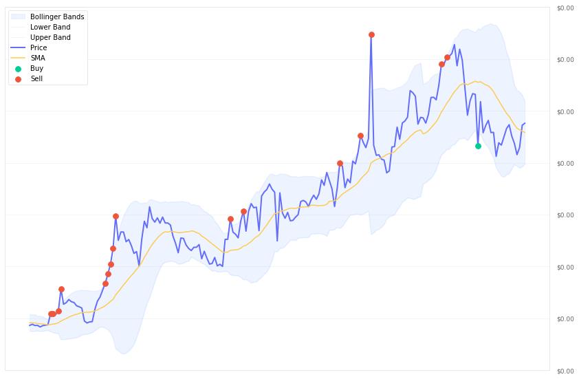Attack Wagon Полосы Боллинджера