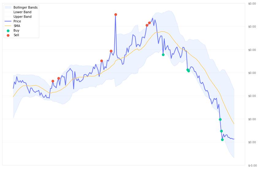Attack Wagon Полосы Боллинджера