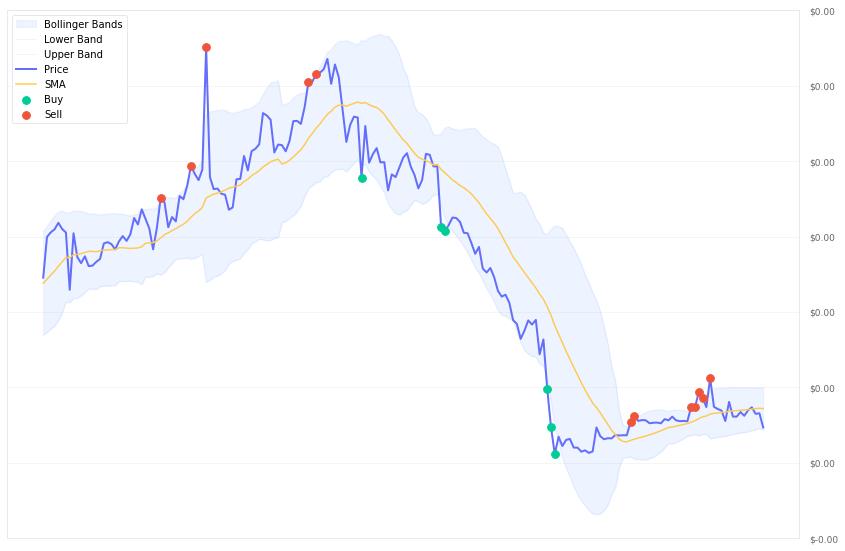 Attack Wagon Полосы Боллинджера