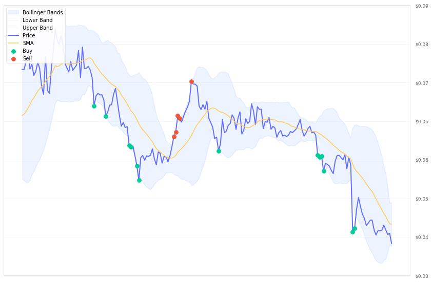 Audius Bollinger Bands
