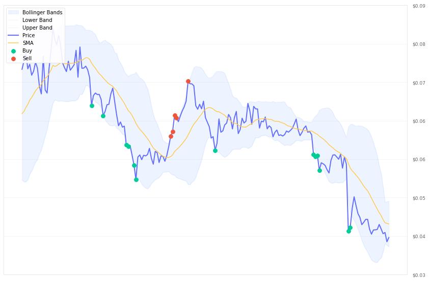 Audius Bollinger Bands