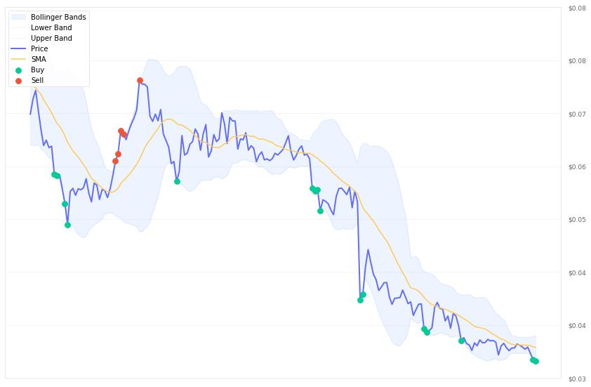 Audius Bollinger Bands