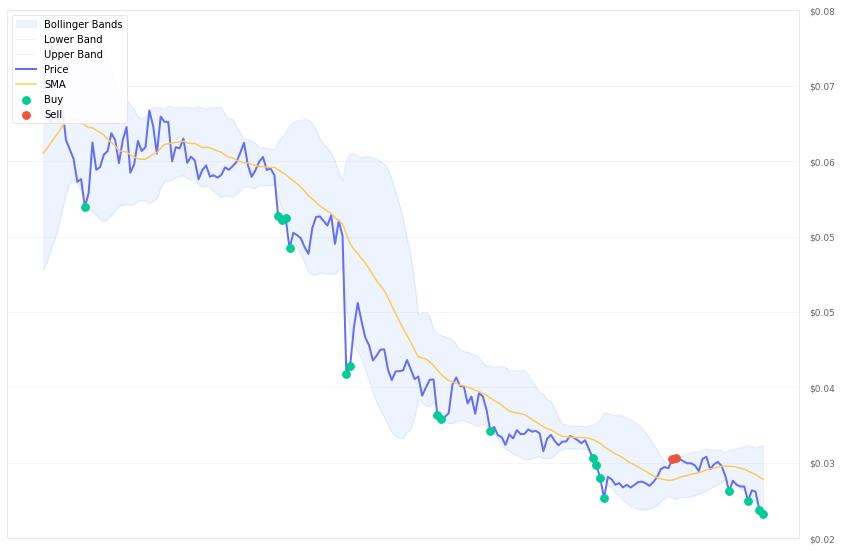 Audius Bollinger Bands